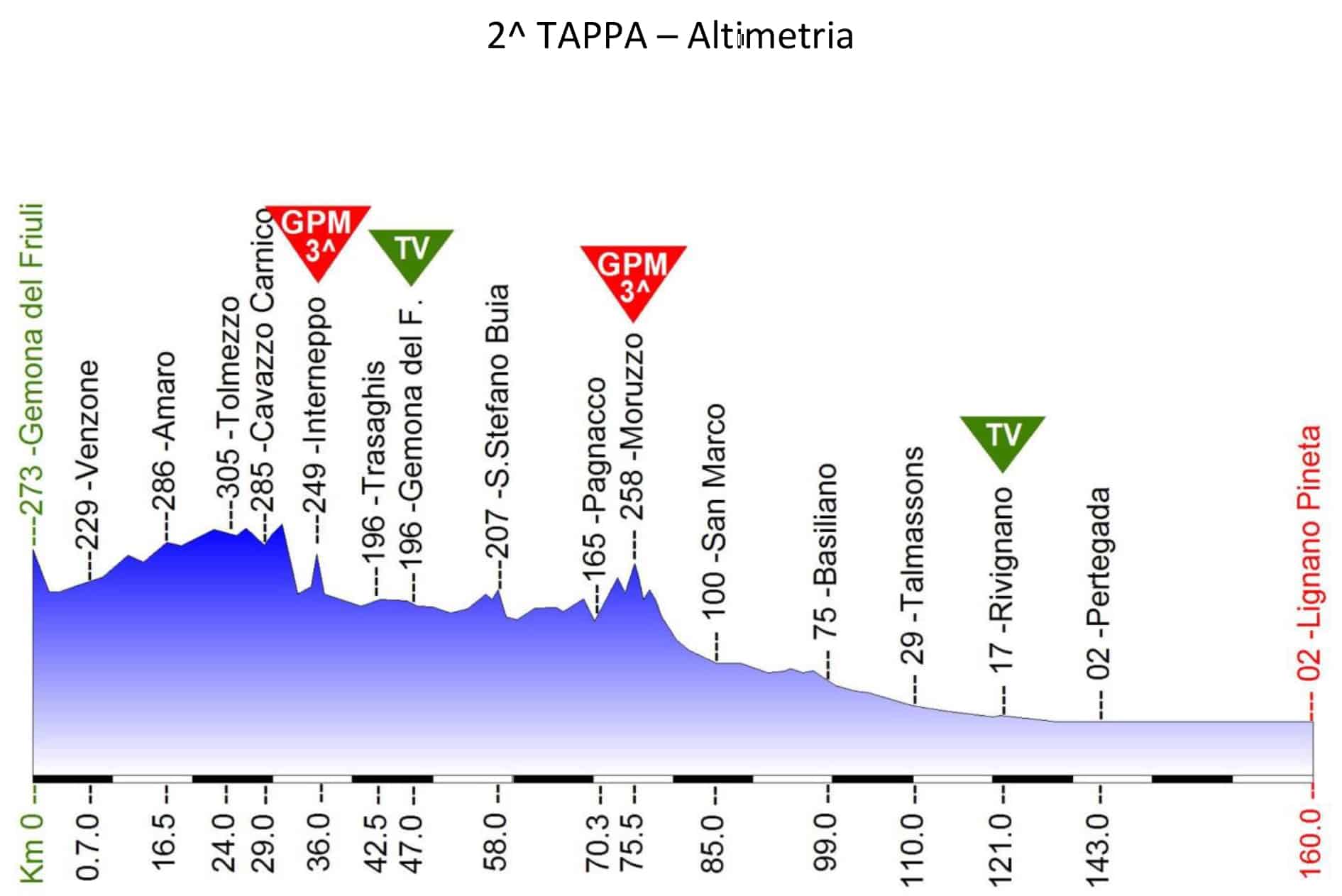 2^-Altimetria - Studio Nord News